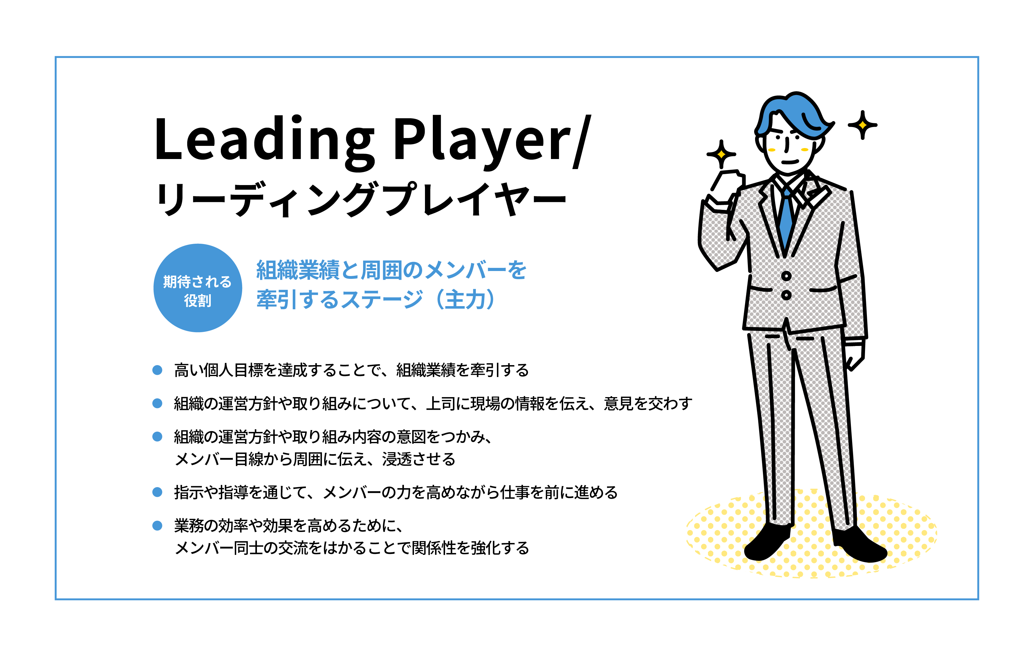 【連載・コラム】トランジション・デザイン・モデル～Leading Player編～｜リーダーの育成｜リクルートマネジメントソリューションズ